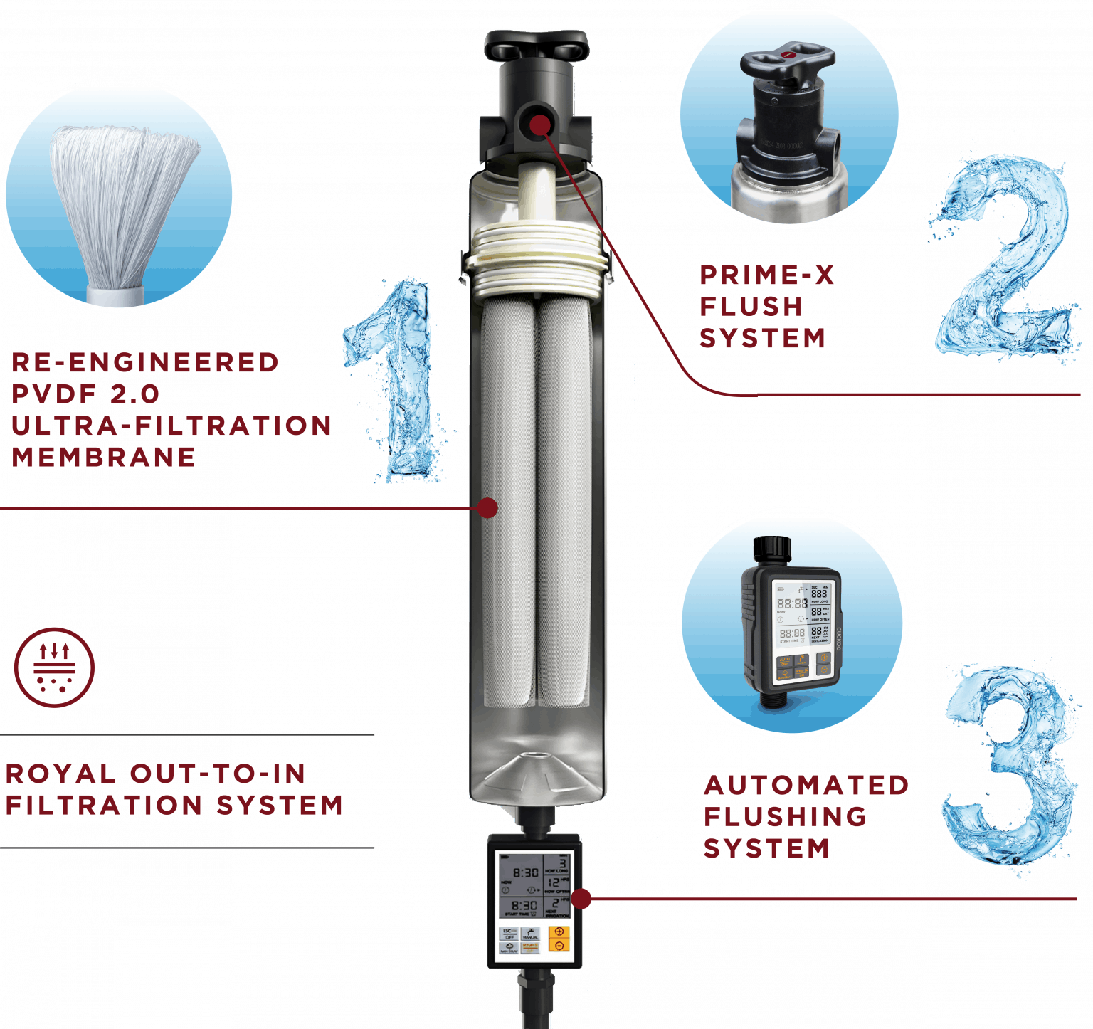 Whole House Water Filter | Modern Outdoor Filtration System