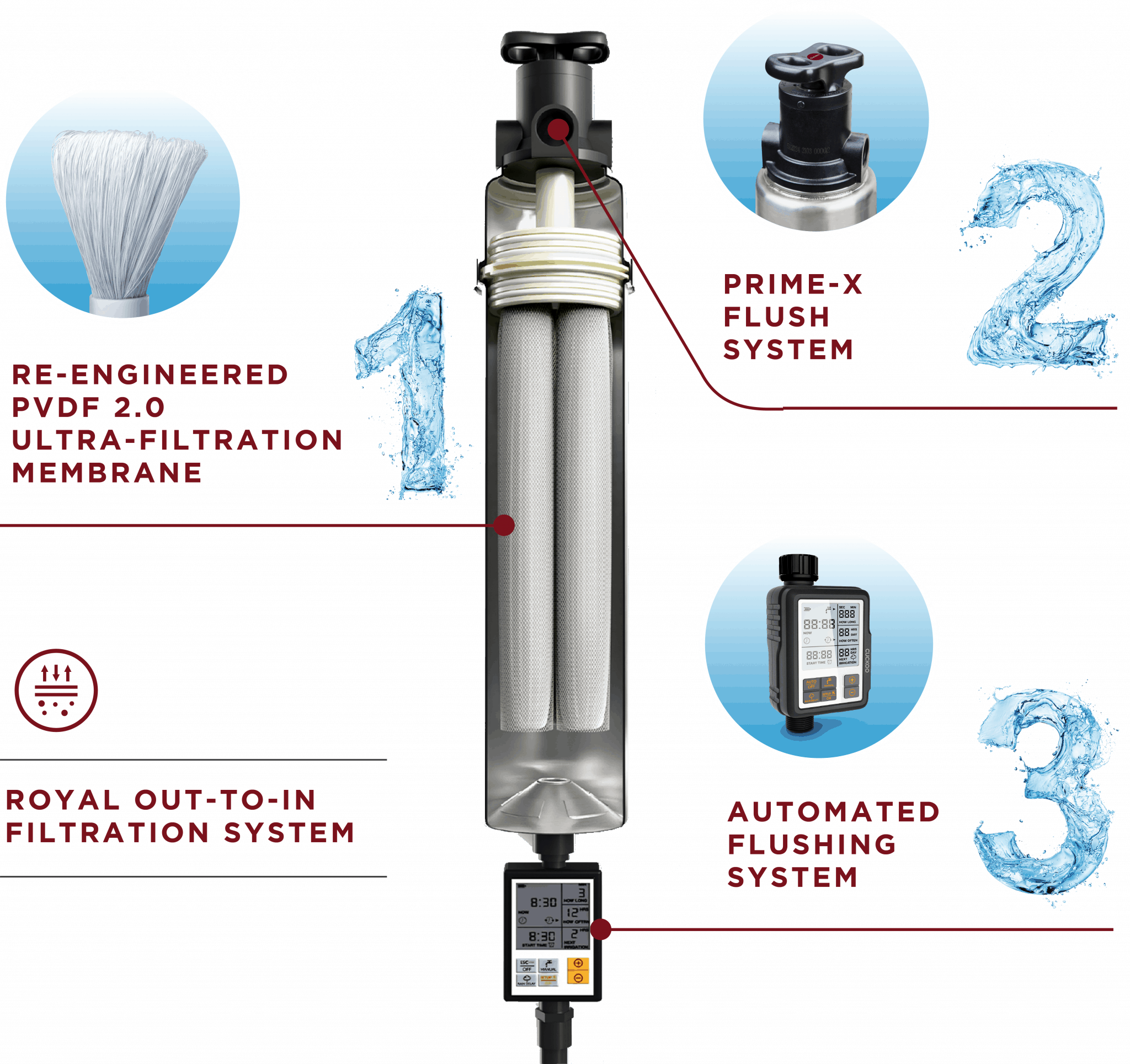 Whole House Water Filter | Modern Outdoor Filtration System