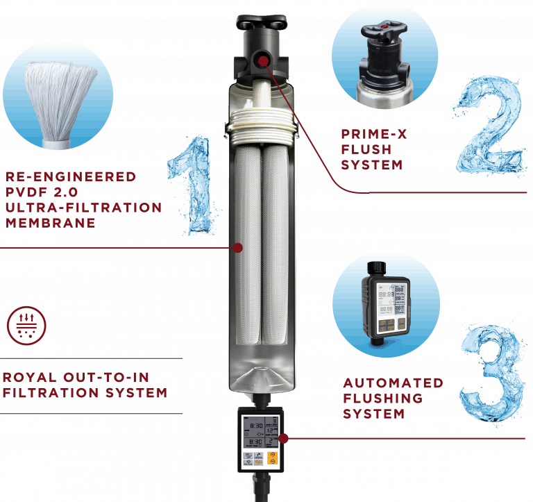 PRIME X3 Outdoor Water Filter For Home | CUCKOO Official