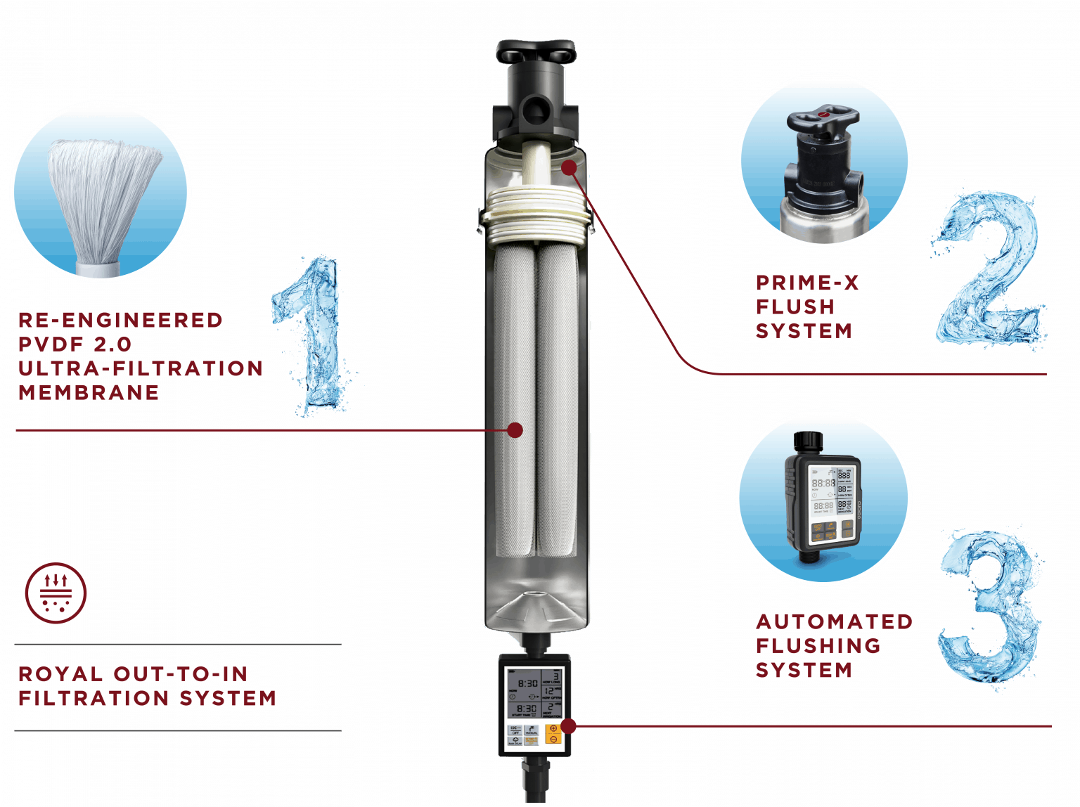 Whole House Water Filter | Modern Outdoor Filtration System