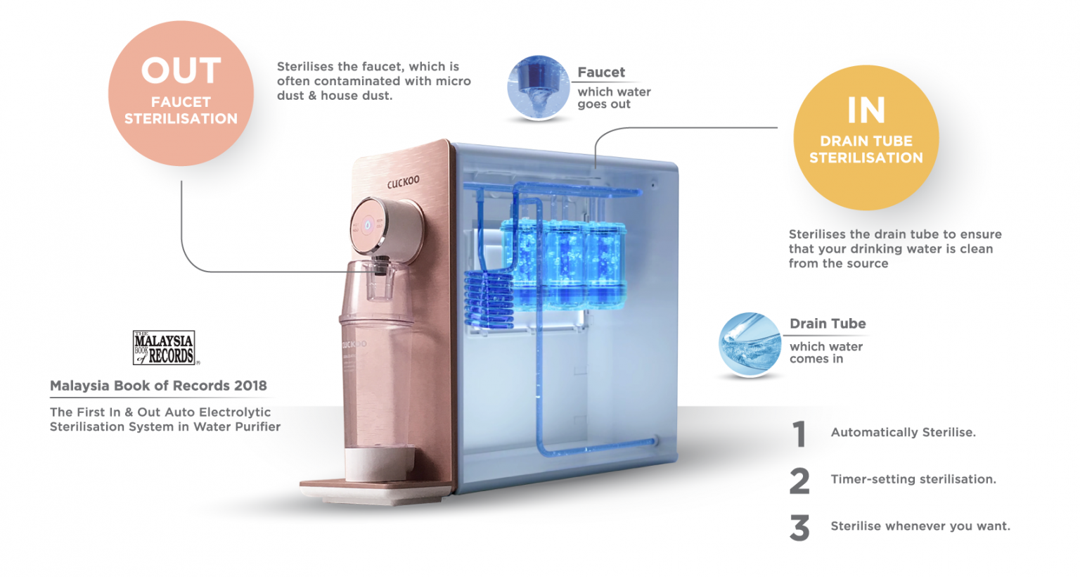 Water Purifiers: Healthy Filtered Water For Home & Office