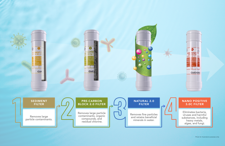 CUCKOO FLO WATER PURIFIER - CUCKOO Malaysia
